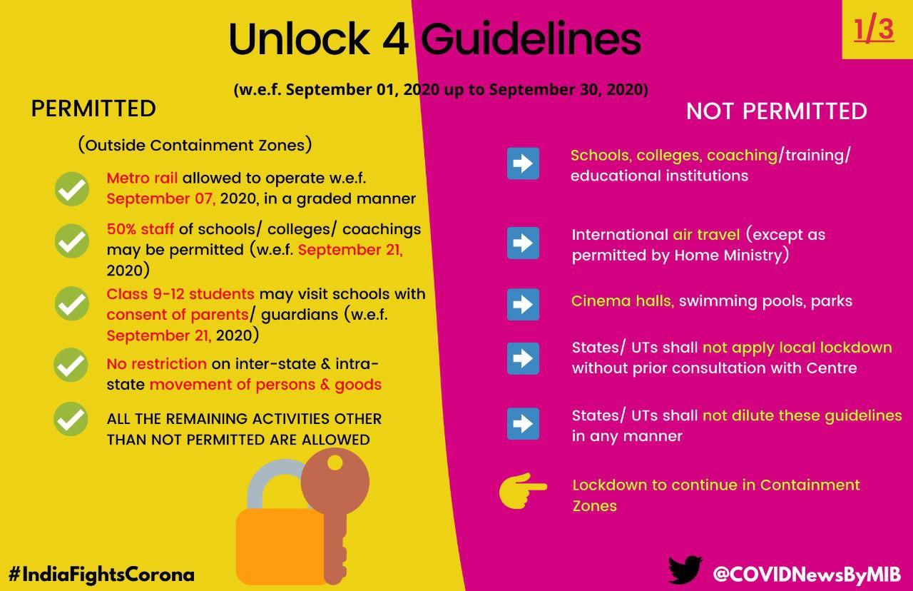 Unlock 4 guideline - The Canara Post