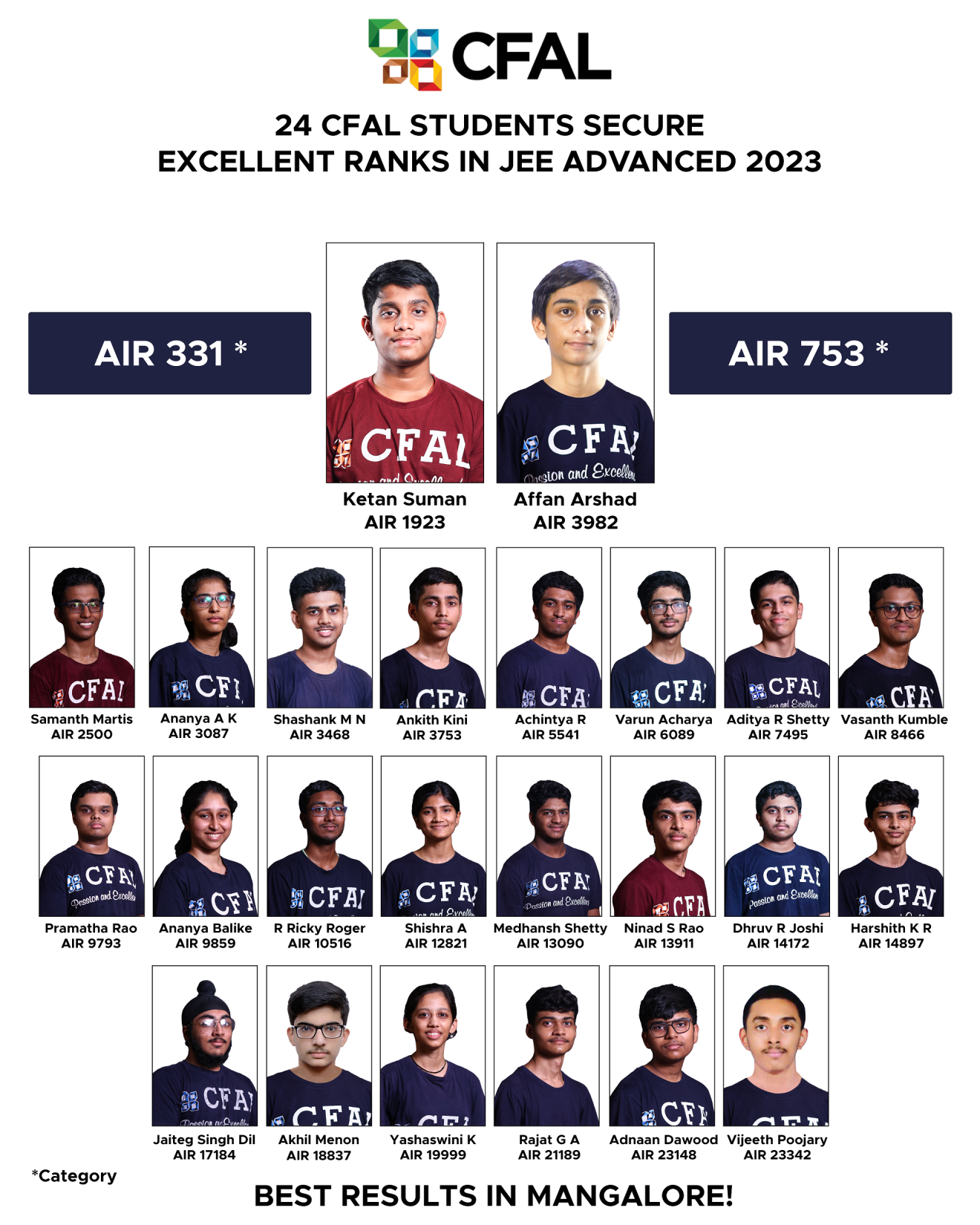 CFAL Celebrates Remarkable Success in JEE Advanced 2023: 24 Students ...